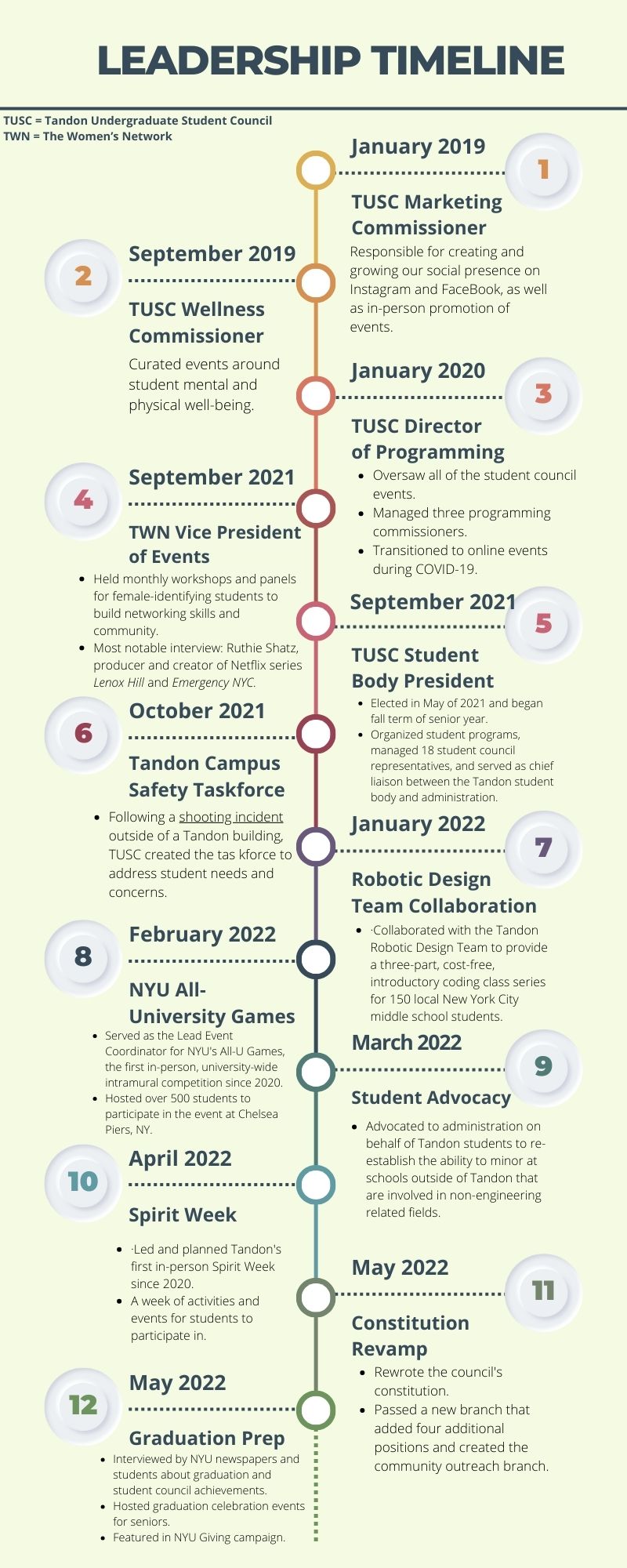 Leadership – Alexandra Brinton